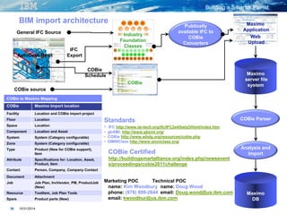 BIM for Operations Mr. Wood Douglas, BIM Software Architect, IBM ...