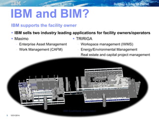 BIM for Operations Mr. Wood Douglas, BIM Software Architect, IBM ...