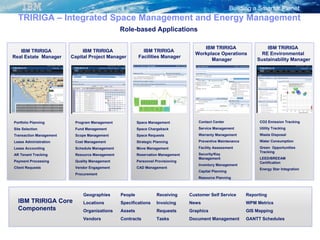 BIM for Operations Mr. Wood Douglas, BIM Software Architect, IBM ...