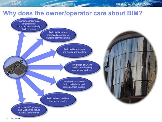 BIM for Operations Mr. Wood Douglas, BIM Software Architect, IBM ...