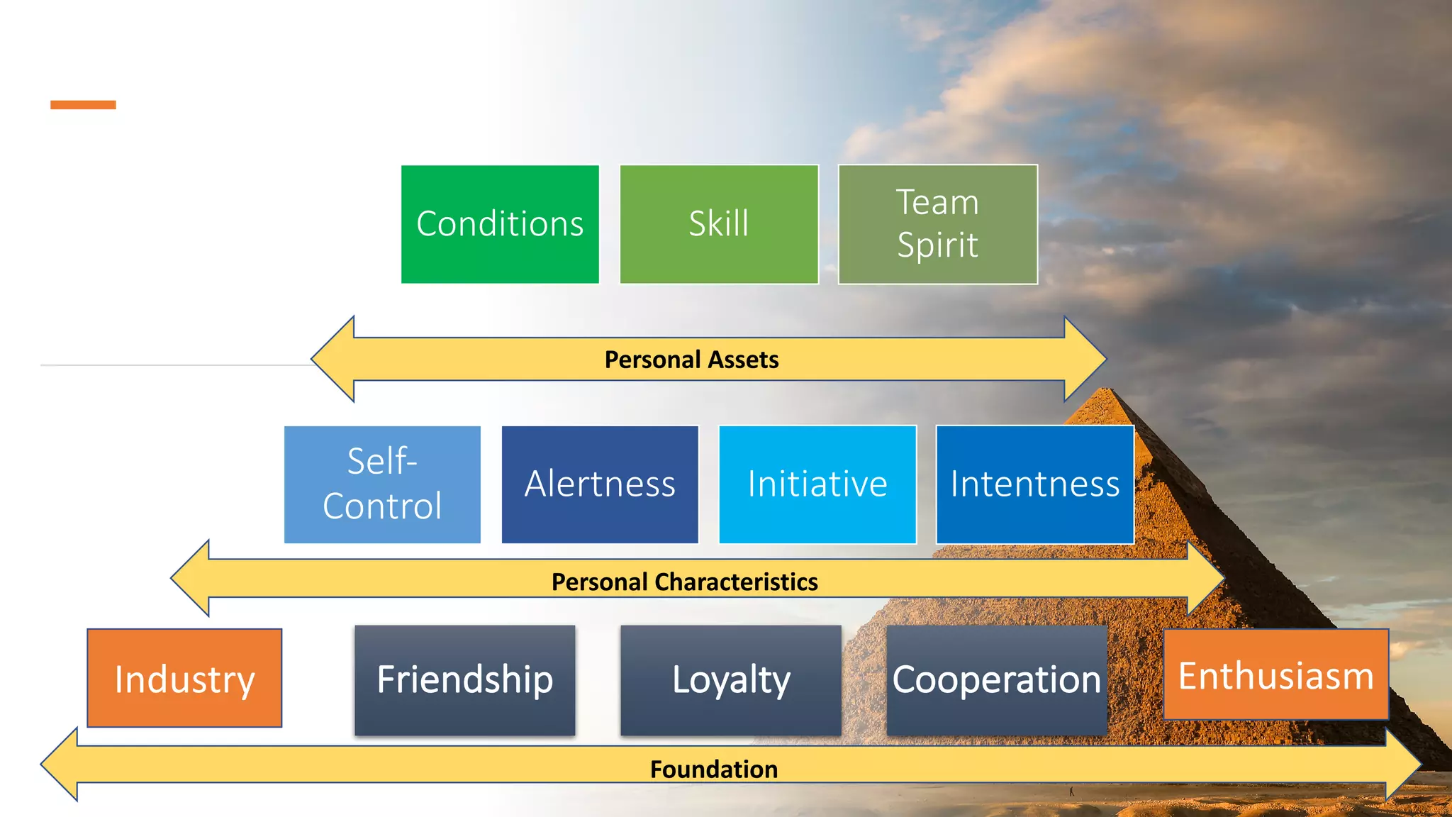 Wooden on leadership : How to create. winning organization | PPT