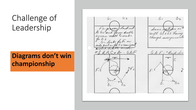 Wooden on leadership : How to create. winning organization | PPT