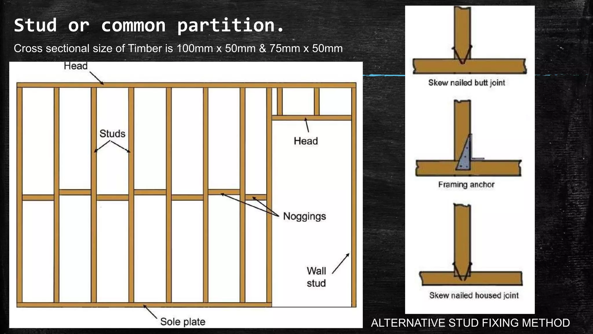 Wooden partition & wall paneling | PDF