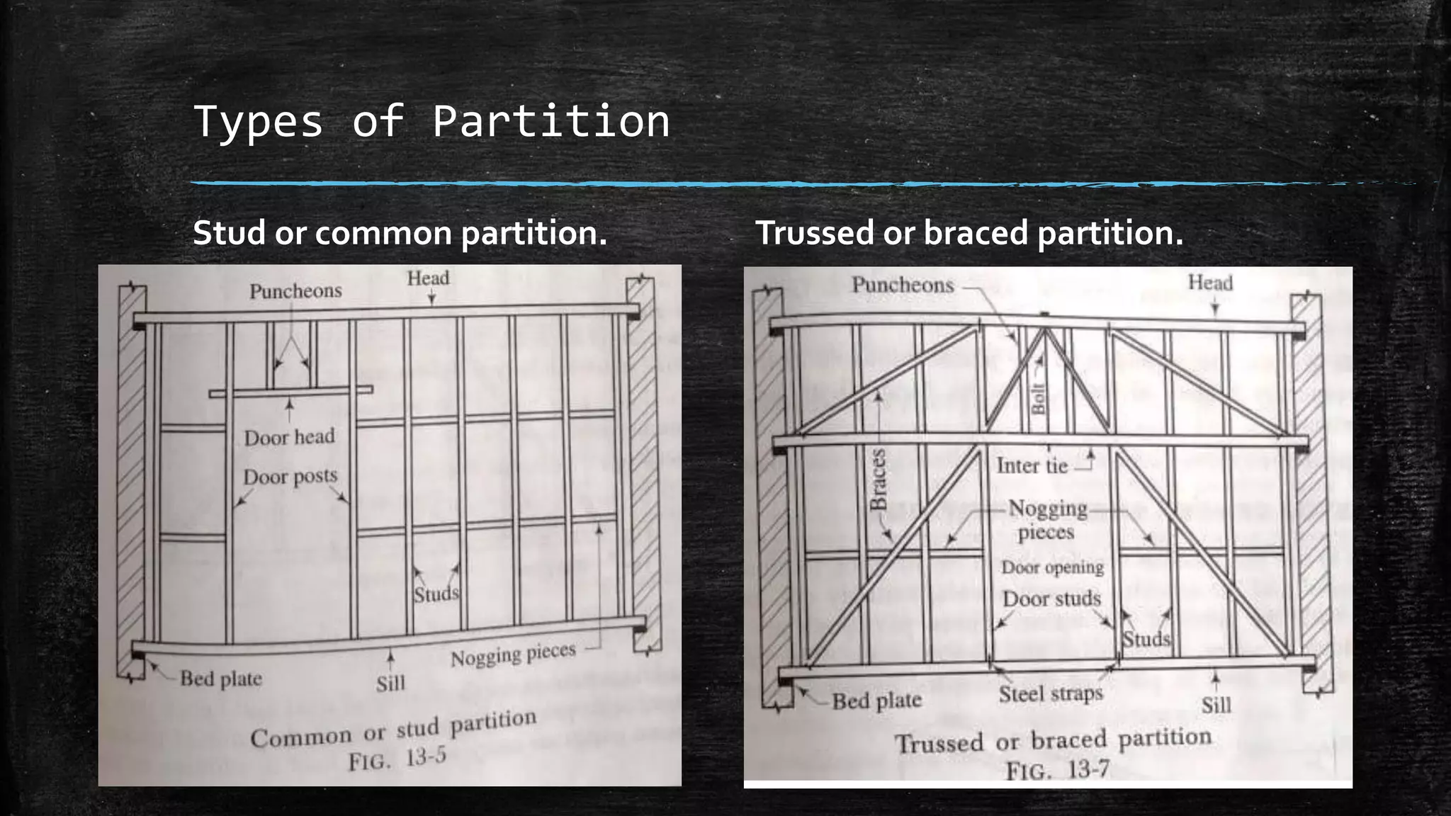 Wooden partition & wall paneling | PDF
