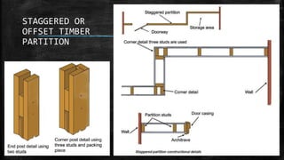 Wooden partition & wall paneling | PDF