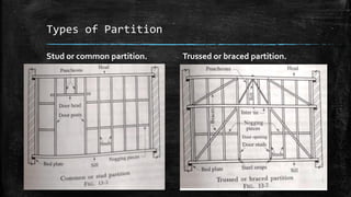 Wooden partition & wall paneling | PDF