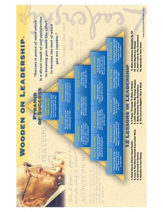 Coach John Wooden on Leadership | PDF