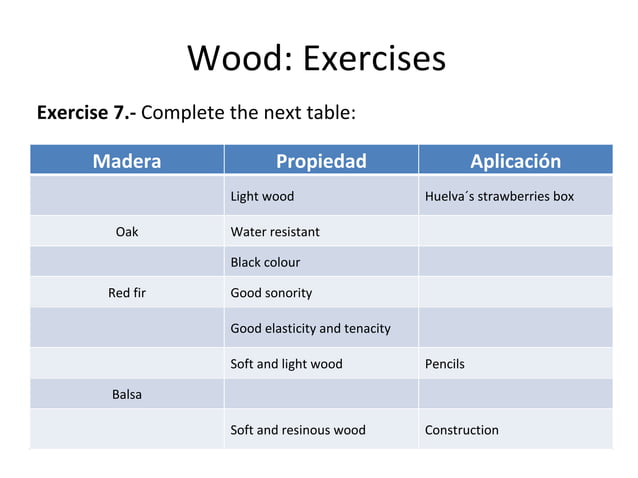 Wood Exercises | PPT