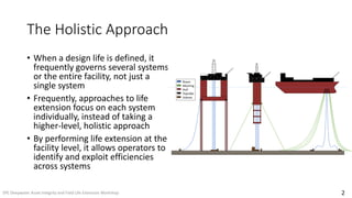 Wood Group - A Holistic Approach to Life Extension | PPT