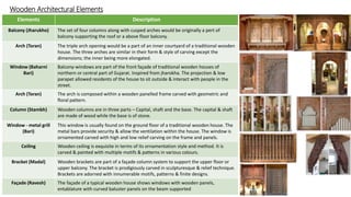 WOOD_GUJARAT new.pptx