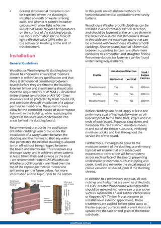 Woodhouse installation guide for cladding boards | PDF | Woodworking ...