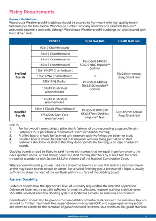 Woodhouse installation guide for cladding boards | PDF