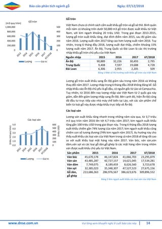 Báo cáo ngành gỗ và triển vọng (7/12/2018) | PDF