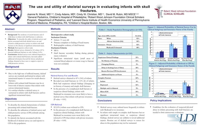 The Use and Utility of Skeletal Surveys in Evaluating Infants with ...