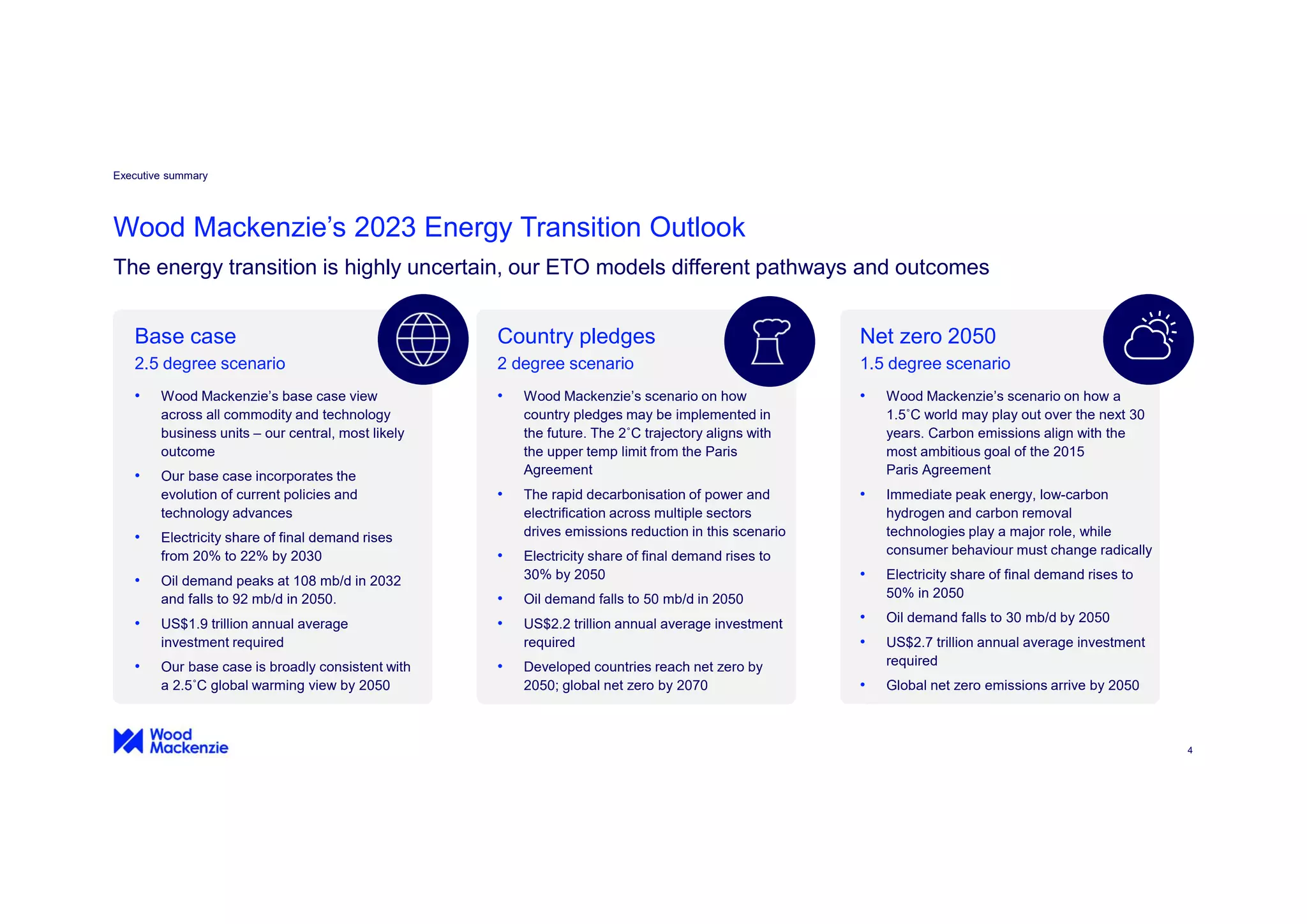 Wood Mackenzie Energy Transition Outlook 2023 | PDF