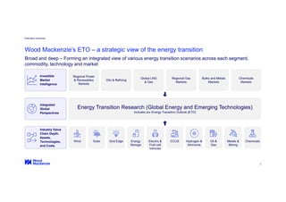Wood Mackenzie Energy Transition Outlook 2023 Pdf