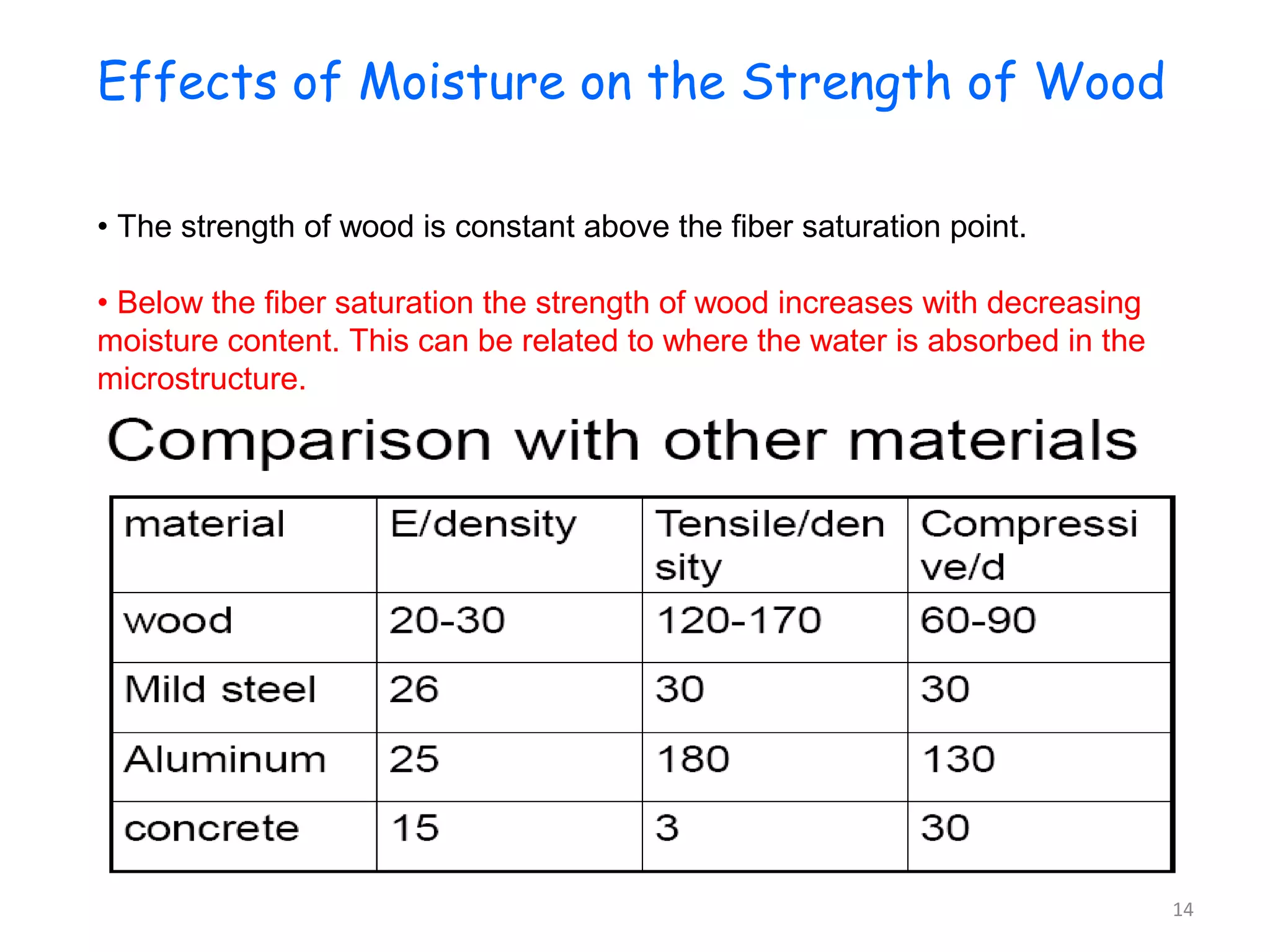 Wood (Microstructure) | PPT