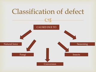 Wood material and timber | PPTX
