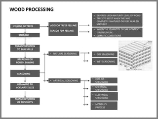 Wood paint glass material presentation | PPTX