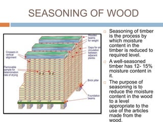 wood ppt 2.pptx