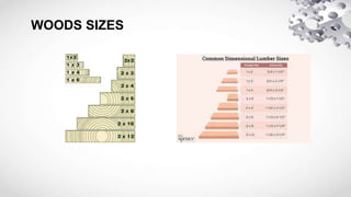 WOOD PRODUCTS AND PROCESSING IN ABE.pptx