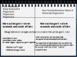 Woodrow wilson domestic | PPT