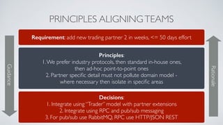 Using Software Architecture Principles in Practice | PPT