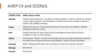 Woods, L. Reading between the lines: Information literacy in ...