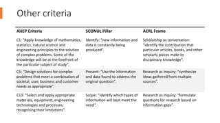 Woods, L. Reading between the lines: Information literacy in ...