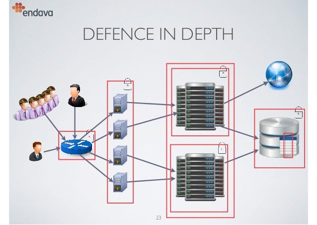 Secure By Design Security Design Principles For The Rest Of Us
