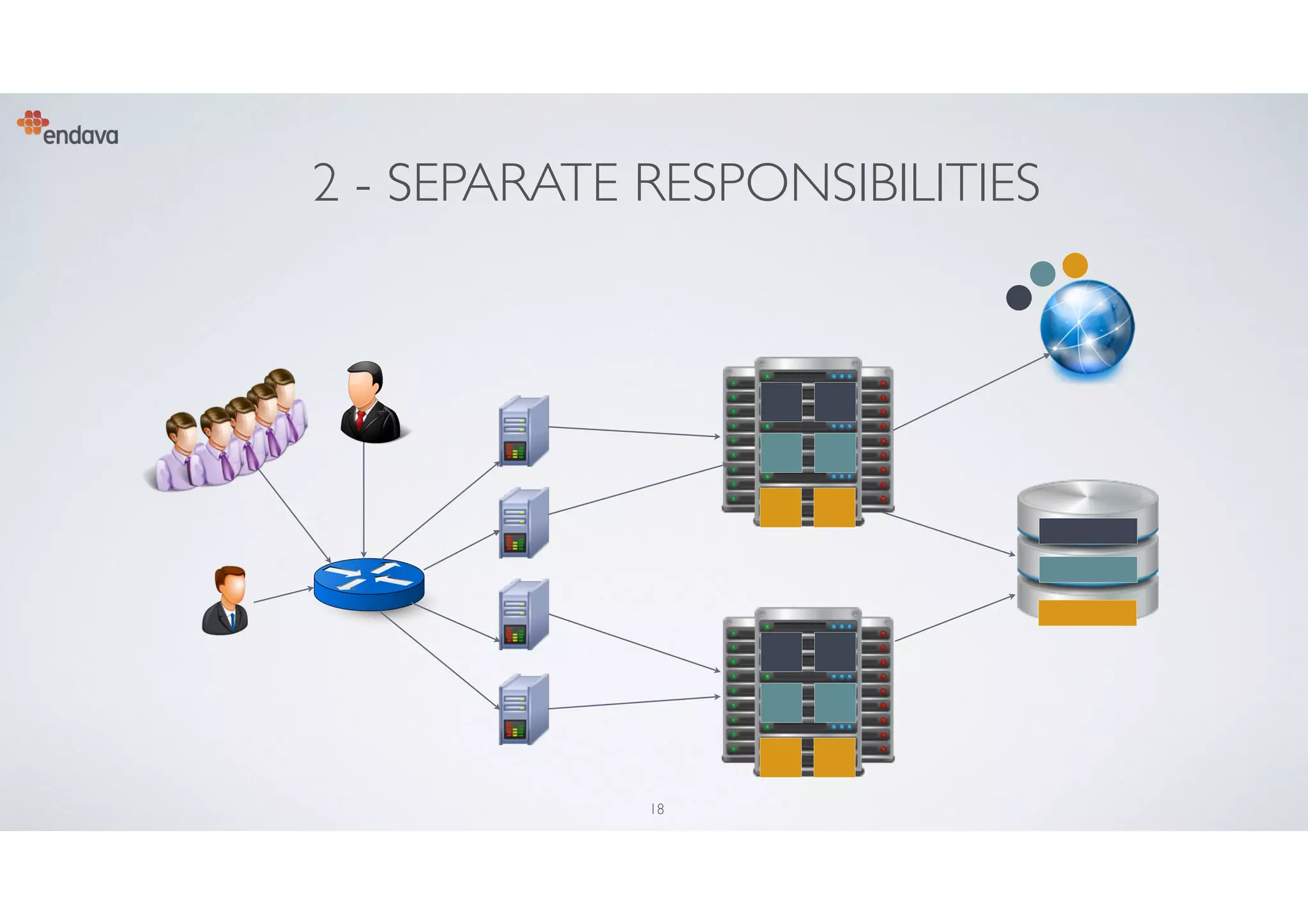 Secure By Design Security Design Principles For The Working Architect