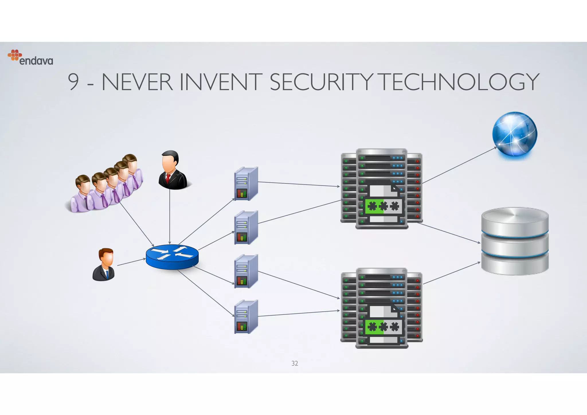 Secure By Design Security Design Principles For The Working Architect
