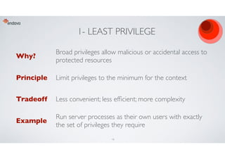 Secure by Design - Security Design Principles for the Working Architect ...