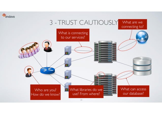 Secure By Design Security Design Principles For The Working Architect