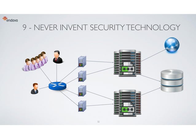 Secure By Design Security Design Principles For The Working Architect