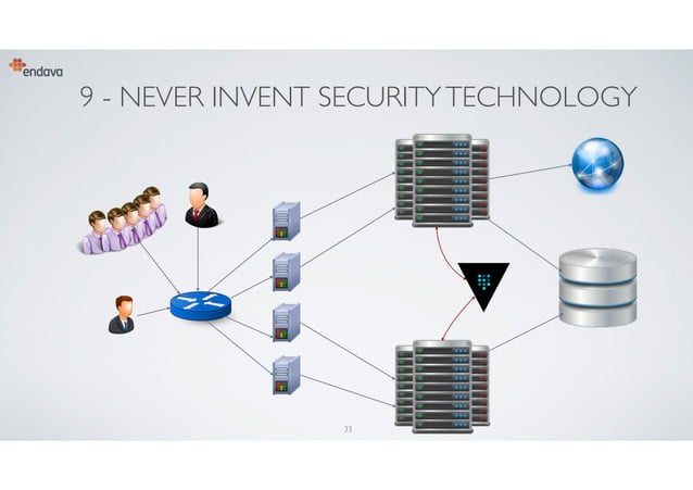 Secure by Design - Security Design Principles for the Working Architect ...