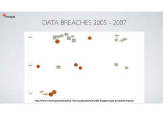 Secure by Design - Security Design Principles for the Working Architect ...