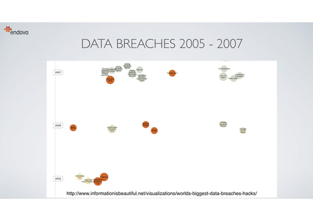 Secure By Design Security Design Principles For The Working Architect
