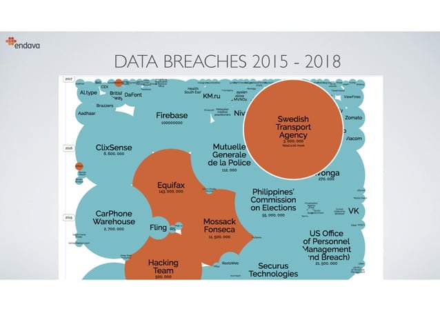 Secure By Design Security Design Principles For The Working Architect Pdf Technology