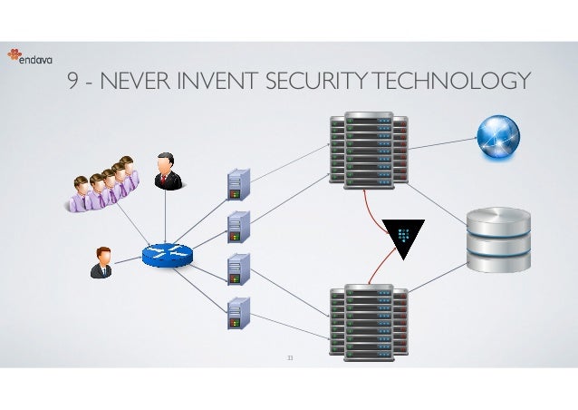 Secure By Design Security Design Principles For The Working Archite