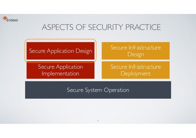 Secure By Design Security Design Principles For The Working Archite