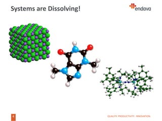 Software Architecture as Systems Dissolve (OOP2016) | PPT