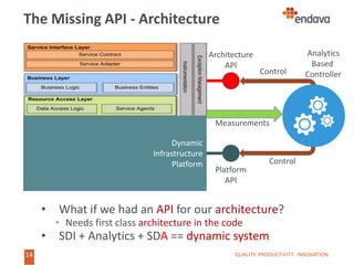 When Architecture Meets Data | PPT