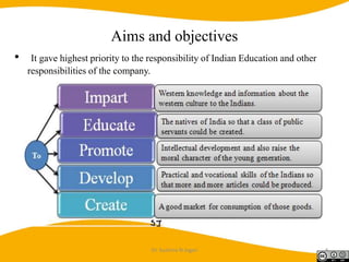 Wood's despatch 1854 | PPT