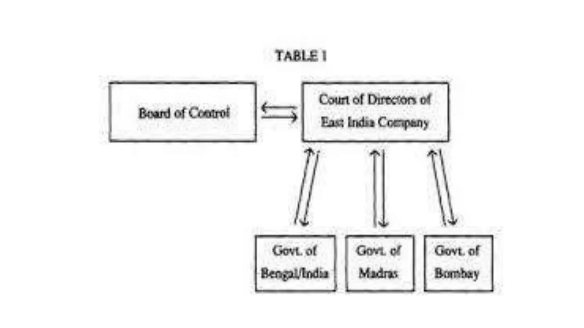 WOOD’S DESPATCH 1854.pptx