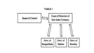 WOOD’S DESPATCH 1854.pptx