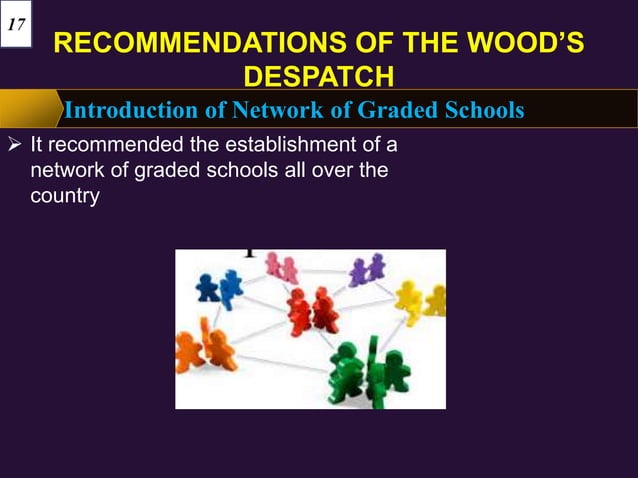 Wood's dispatch 1854 by Muhammad Kashif | PPTX