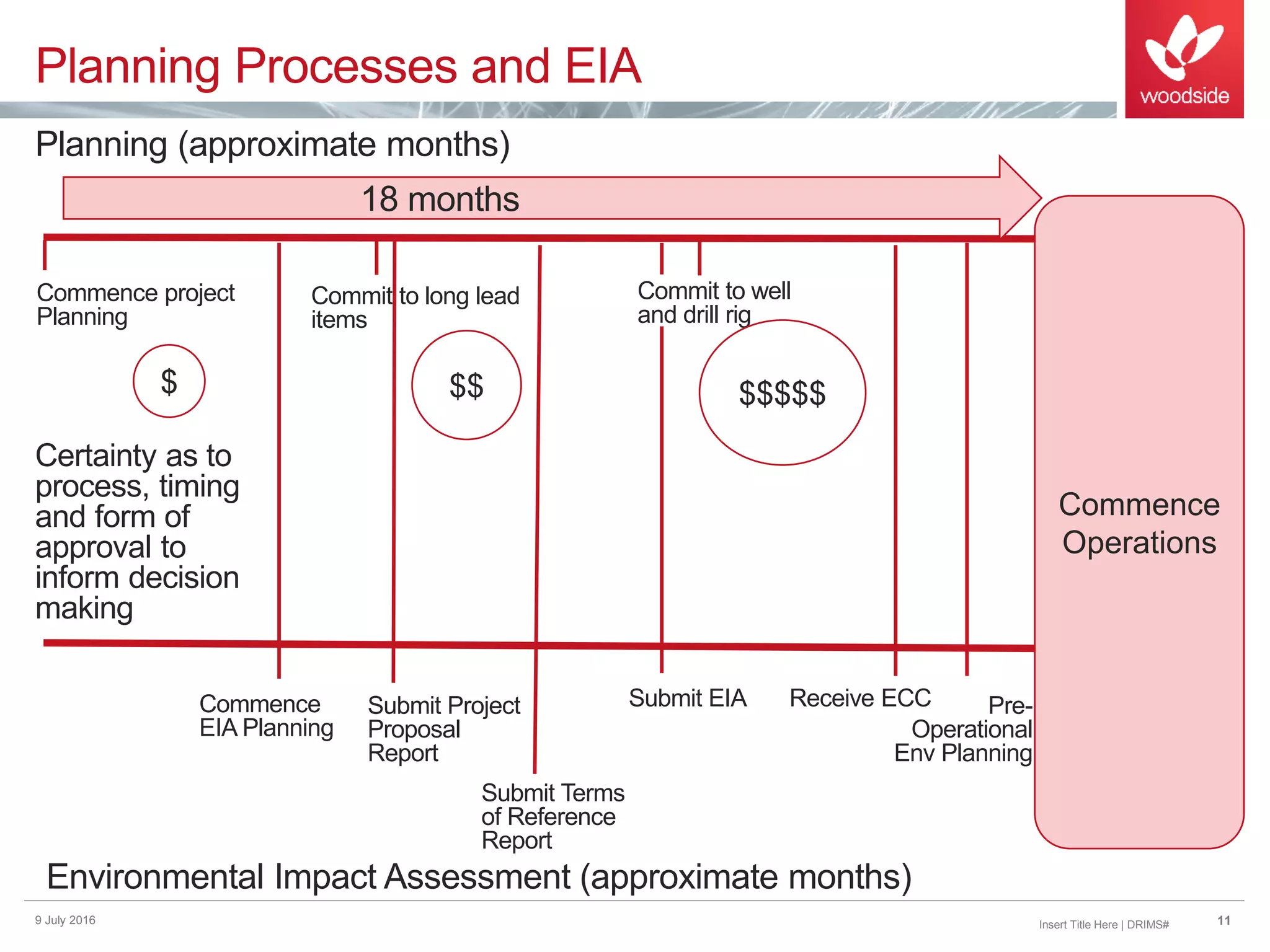 Woodside Energy (en) Exploration Drilling | PDF