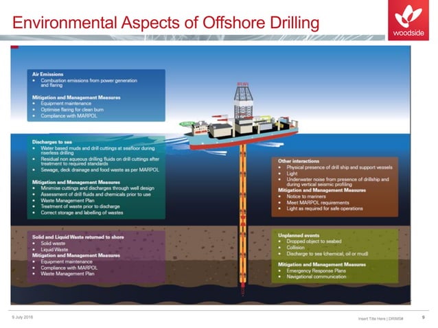 Woodside Energy (en) Exploration Drilling | PDF