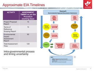 Woodside Energy (my) | PDF